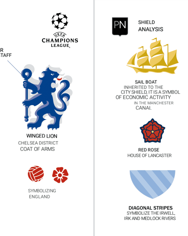 Manchester City - Chelsea FC (04/01/2026) Pronostic IA